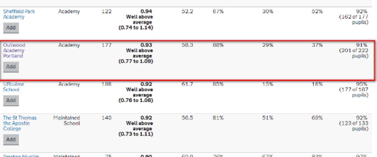 Home - Outwood Academy Portland