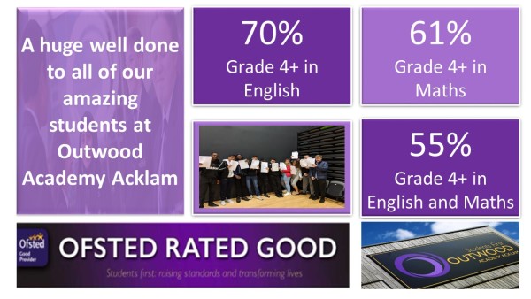 Home - Outwood Academy Acklam