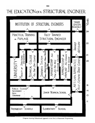 The Education of a Structural Engineer - The Institution of Structural ...