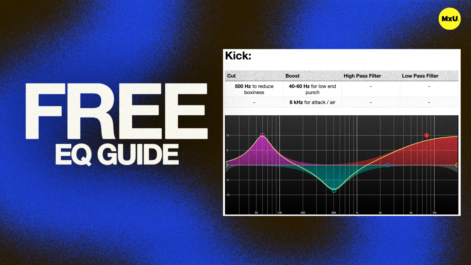 The Church Audio EQ Guide - MxU