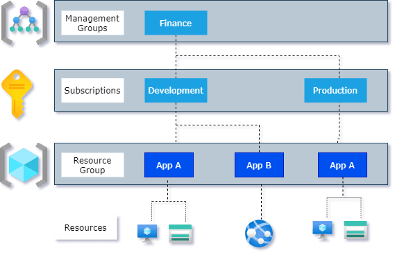Azure Resource Manager Templates Tutorial For Beginners Azure Resource Manager Templates Tutorial For Beginners
