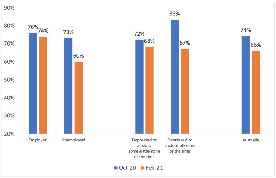 More Australians becoming wary of COVID-19 vaccines | Pursuit by The ... More Australians becoming wary of COVID-19 vaccines | Pursuit by The ...