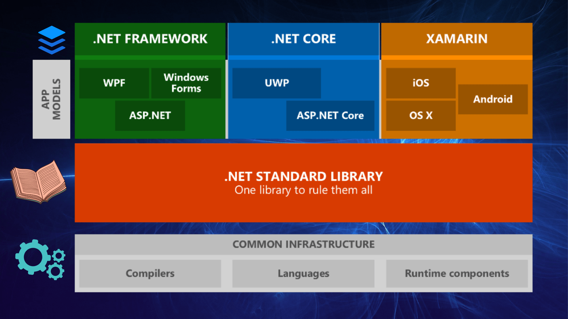 What Really Is The NET Framework 
