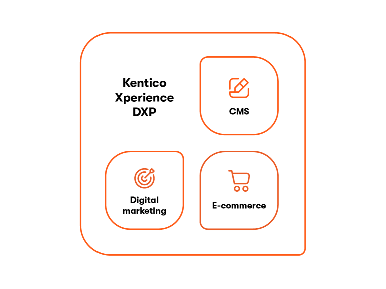 Better choice than Sitecore | Kentico Better choice than Sitecore | Kentico
